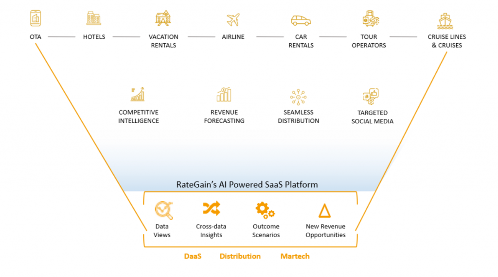Rategain Travel Technologies IPO -Dates, Price, Analysis, GMP, Allotment