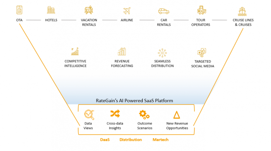 Rategain Travel Technologies IPO -Dates, Price, Analysis, GMP, Allotment