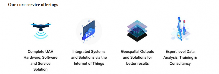 Droneacharya Aerial Innovations IPO - Dates, Price, GMP, DRHP