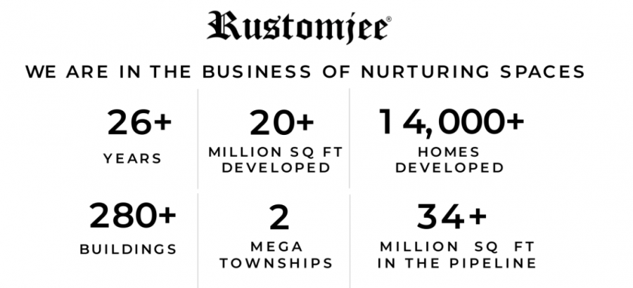 Keystone Realtors Limited IPO - Dates, Price, GMP, DRHP