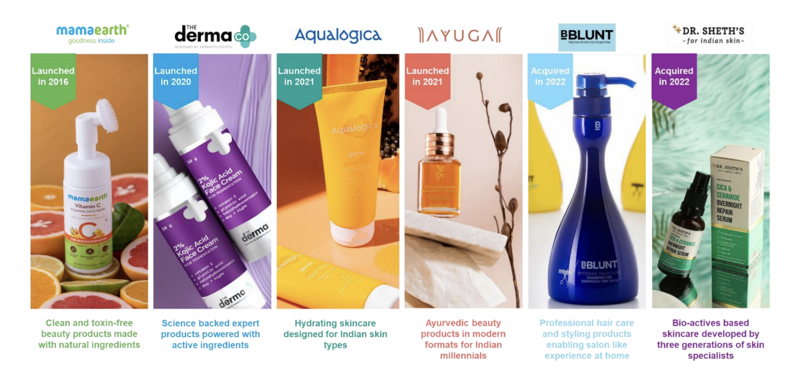 Honasa Consumer Limited IPO - Dates, Price, GMP, Allotment